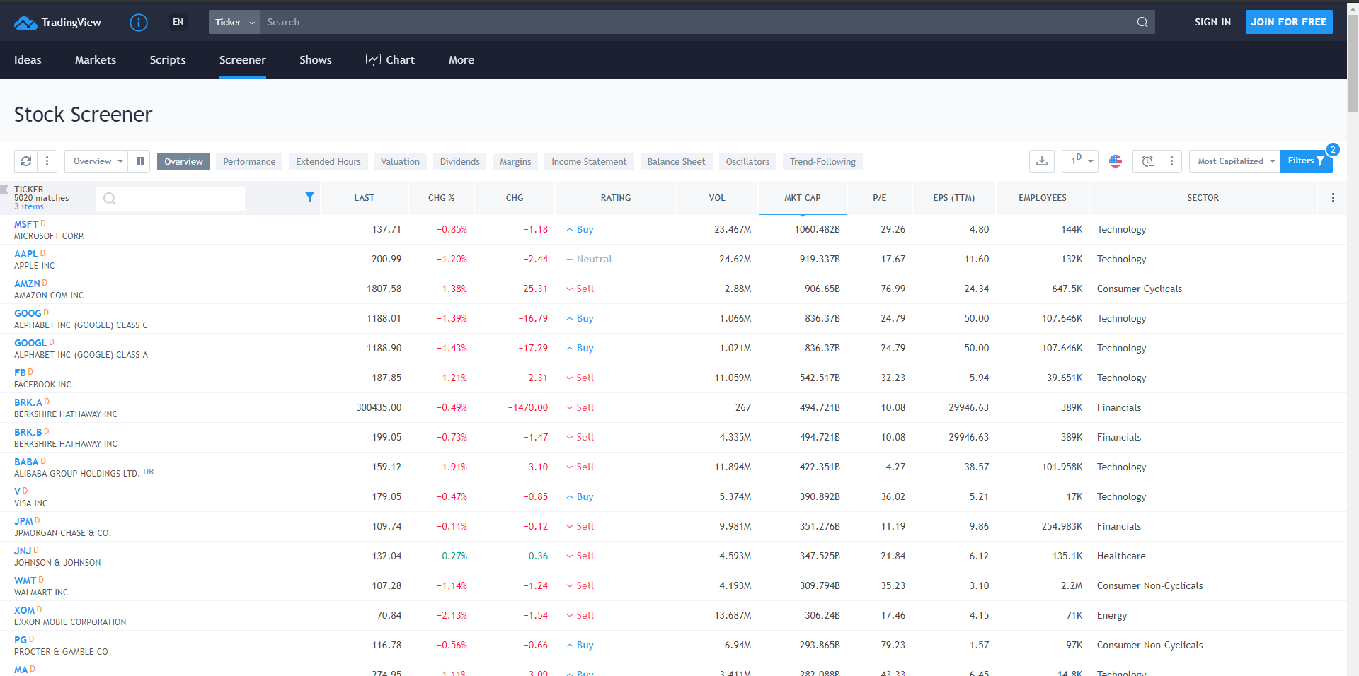 A Quantitative Trading Model with Stock Screener | Mountaineer & Hiker ...
